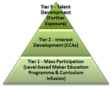 Applied Learning Programme (ALP)
