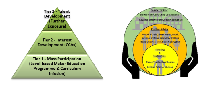 Applied Learning Programme (ALP)